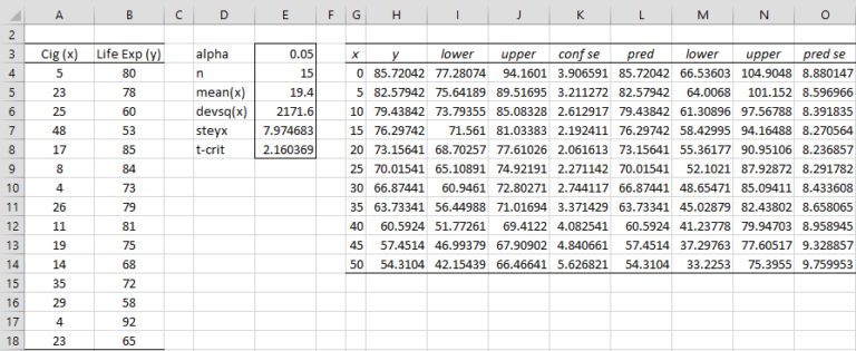 Plots Of Regression Intervals Real Statistics Using Excel