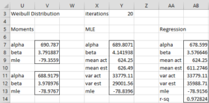 Distribution Fitting Tool | Real Statistics Using Excel