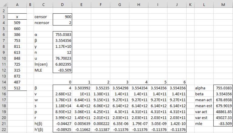 Weibull with Censored Data | Real Statistics Using Excel