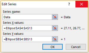 Confidence Ellipse | Real Statistics Using Excel