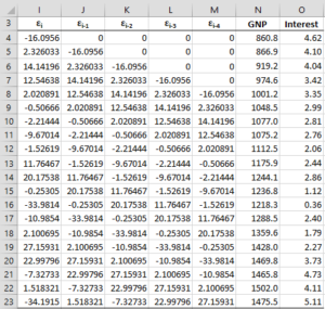 Breusch-Godfrey Test | Real Statistics Using Excel