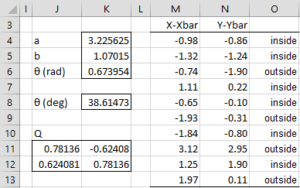 Confidence Ellipse | Real Statistics Using Excel