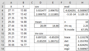 Confidence Ellipse | Real Statistics Using Excel