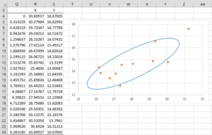 Confidence Ellipse | Real Statistics Using Excel