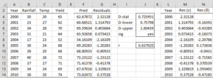 FGLS Method Autocorrelation | Real Statistics Using Excel