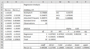 estimating-rho-linear-regression | Real Statistics Using Excel