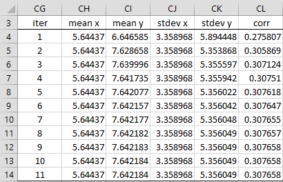 em-convergence-bivariate-normal | Real Statistics Using Excel