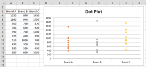 Dot Plot in Excel | Real Statistics Using Excel