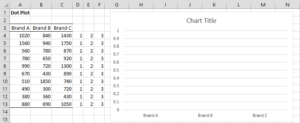 Creating Dot Plots in Excel | Real Statistics Using Excel