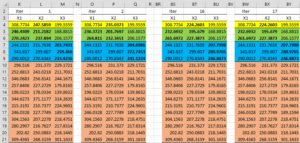 EM missing data patterns | Real Statistics Using Excel