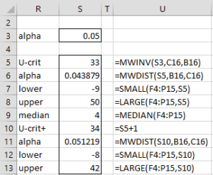 Mann-Whitney Conf. Interval | Real Statistics Using Excel