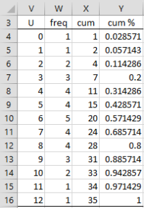 Mann-Whitney Exact Test | Real Statistics Using Excel