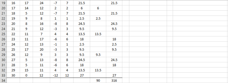 Wilcoxon Signed-Ranks Test | Real Statistics Using Excel