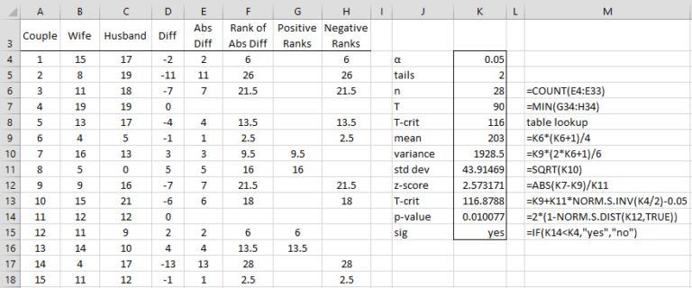 Wilcoxon Signed-Ranks Test | Real Statistics Using Excel