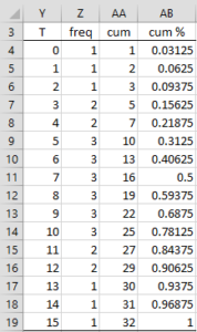 signed-ranks-exact-distribution | Real Statistics Using Excel