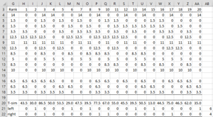 Signed-Ranks Simulation | Real Statistics Using Excel