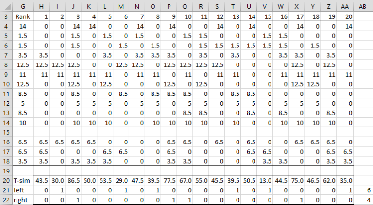Signed-Ranks Simulation | Real Statistics Using Excel