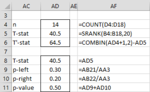 Signed-Ranks Simulation | Real Statistics Using Excel