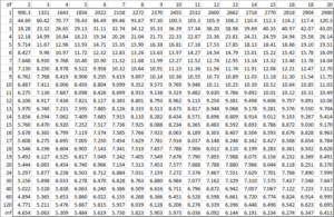 Studentized Range q Table | Real Statistics Using Excel