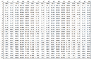 Studentized Range q Table | Real Statistics Using Excel