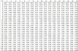 Studentized Range q Table | Real Statistics Using Excel