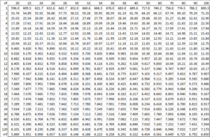 Studentized Range q Table | Real Statistics Using Excel