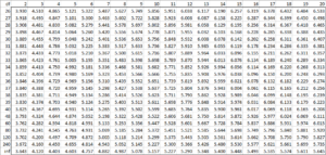 Studentized Range q Table | Real Statistics Using Excel