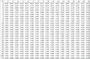 Studentized Range q Table | Real Statistics Using Excel