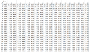 Studentized Range q Table | Real Statistics Using Excel