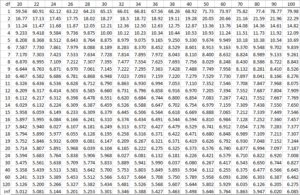 Studentized Range q Table | Real Statistics Using Excel