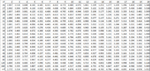 Studentized Range q Table | Real Statistics Using Excel