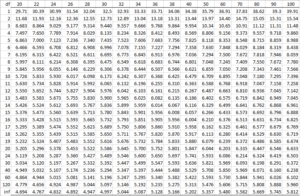Studentized Range q Table | Real Statistics Using Excel