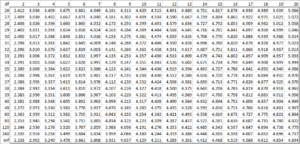 Studentized Range q Table | Real Statistics Using Excel