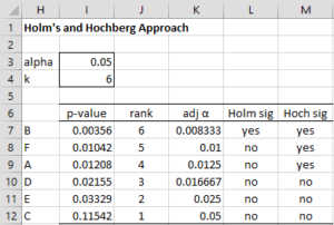 Holm's and Hochberg's tests | Real Statistics Using Excel