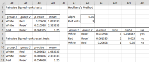 Friedman Test Post-hoc Tests | Real Statistics Using Excel