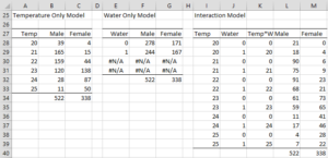Comparing Logistic Reg Models | Real Statistics Using Excel