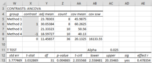 ANCOVA Analysis Tools | Real Statistics Using Excel