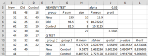 Nemenyi Test after KW Test | Real Statistics Using Excel