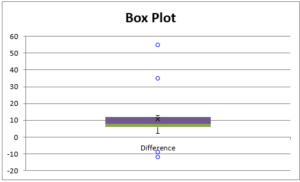 Paired-Sample Sign Test | Real Statistics Using Excel