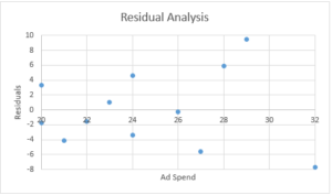 independent-variable-residuals-chart | Real Statistics Using Excel