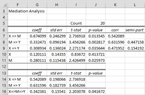 Mediation Analysis Basics | Real Statistics Using Excel