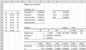 Weighted Regression Basics | Real Statistics Using Excel
