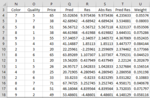WLS and heteroskedasticity | Real Statistics Using Excel