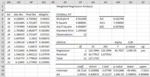 WLS and heteroskedasticity | Real Statistics Using Excel