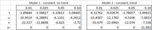 Engle-Granger Table | Real Statistics Using Excel