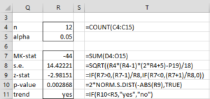 Mann-Kendall Test | Real Statistics Using Excel