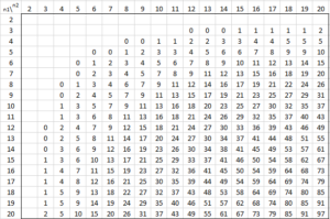 Mann-Whitney Table | Real Statistics Using Excel