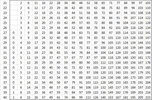 Mann-Whitney Table | Real Statistics Using Excel