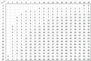 Mann-Whitney Table | Real Statistics Using Excel