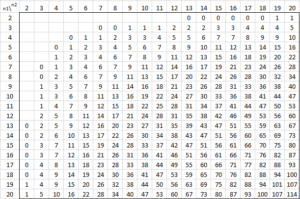 Mann-Whitney Table | Real Statistics Using Excel